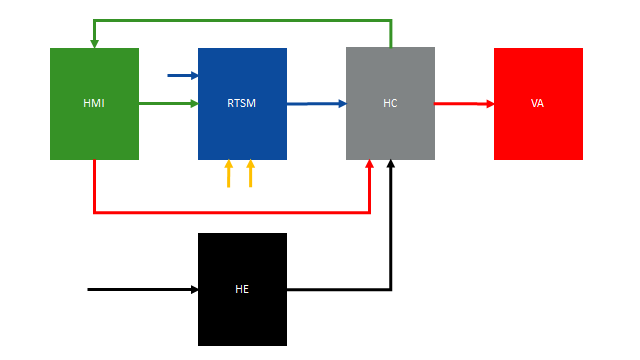 HVAC (concept) – KNX Association