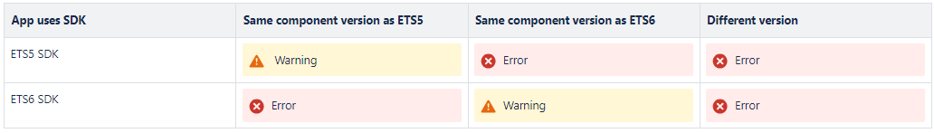 Open source components – KNX Association