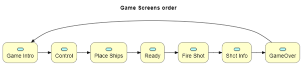 Cascoda: How to build a KNX IoT Device on Thread with ChiliCuisine ...