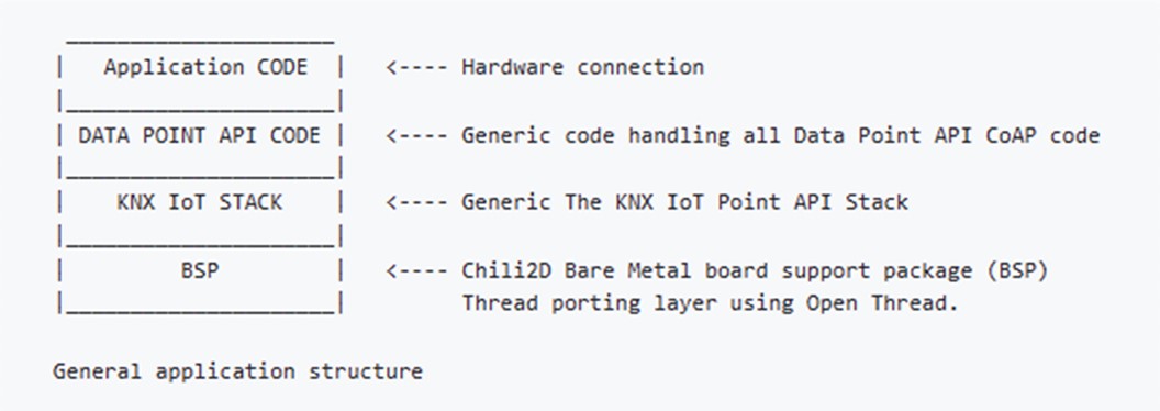 Cascoda: How to build a KNX IoT Device on Thread with ChiliCuisine – KNX Association