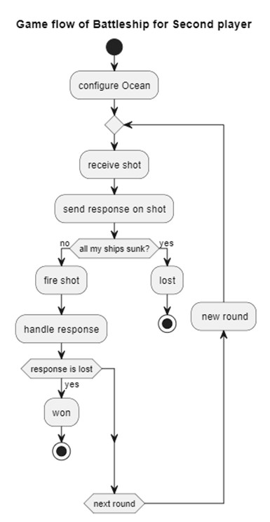 Cascoda: How to build a KNX IoT Device on Thread with ChiliCuisine ...